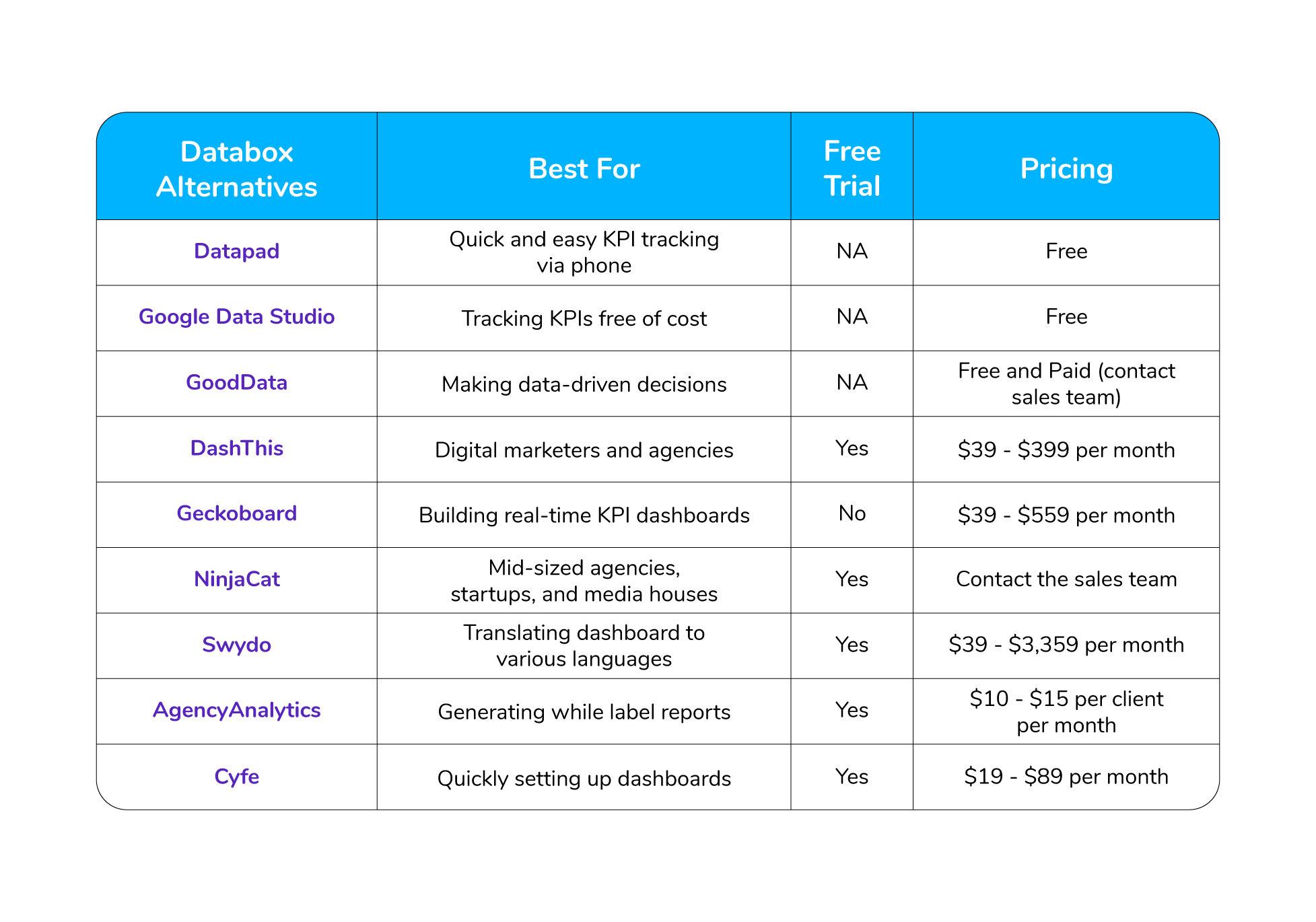 The Best 9 Databox Alternatives in 2024 [In Depth Comparison]